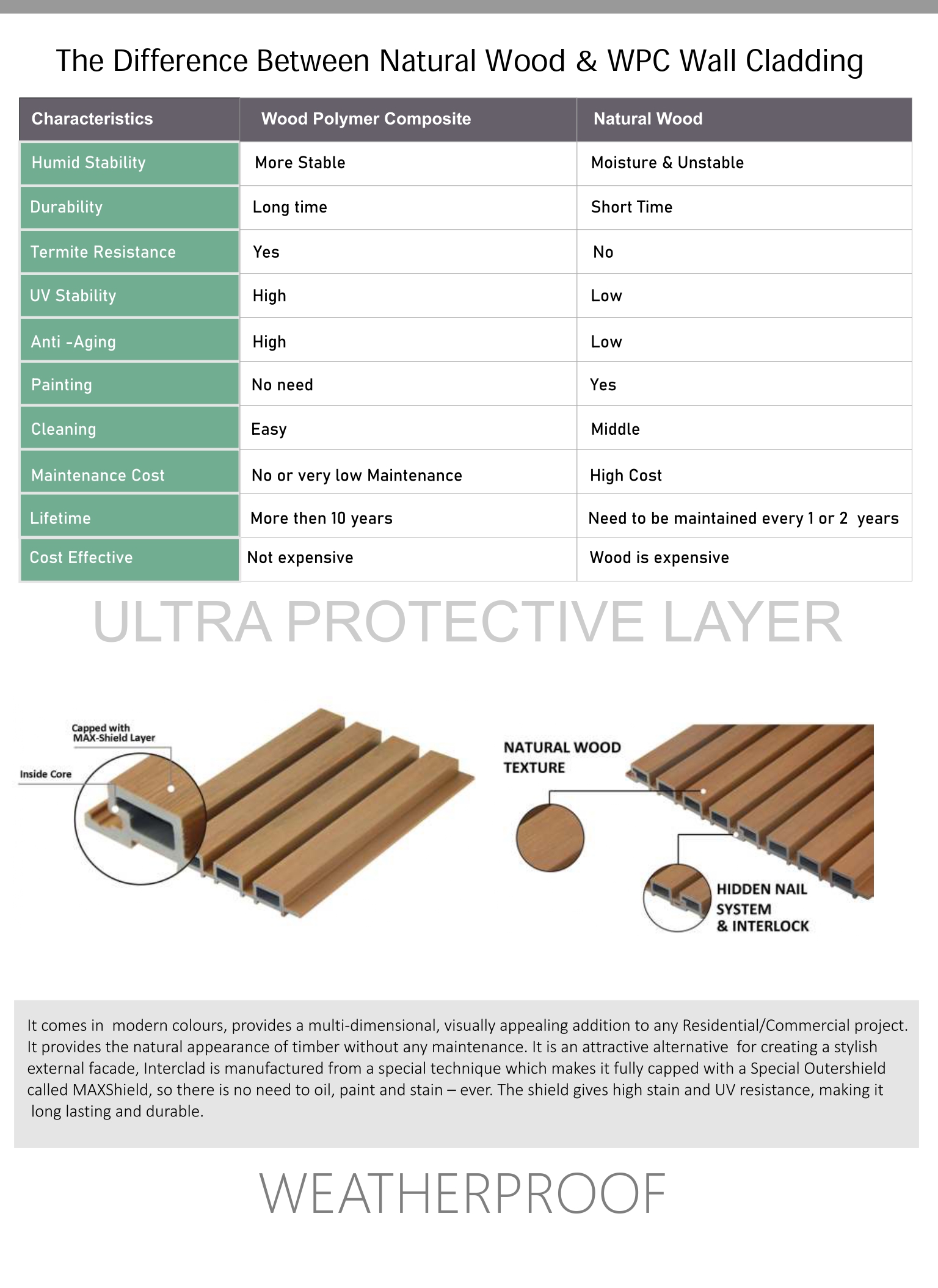 Exterior WPC Cladding - woodnart